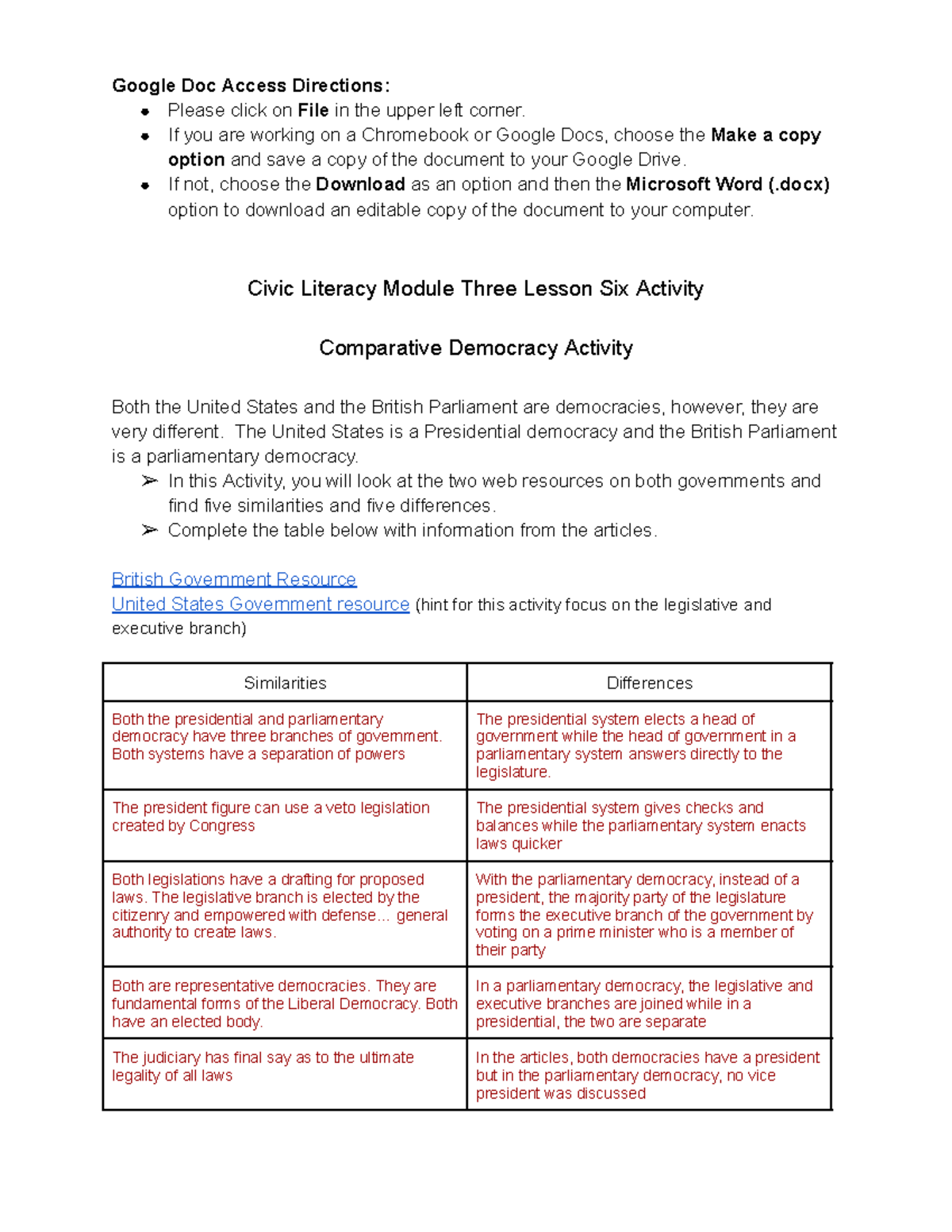 Copy of Civic Literacy Module Three Lesson Six Activity - Google Doc ...
