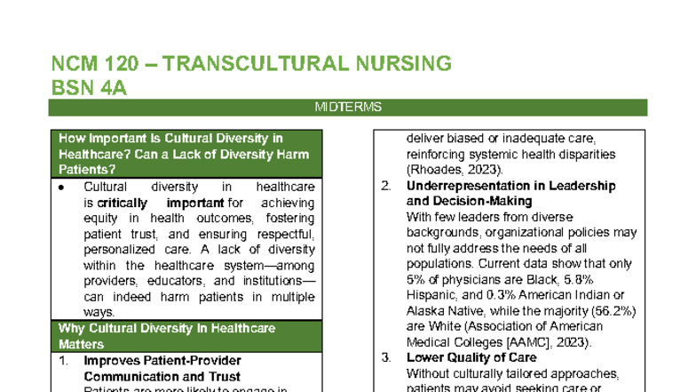 NCM 120 Transcultural Nursing BSN 4A Midterm: The Role of Cultural ...