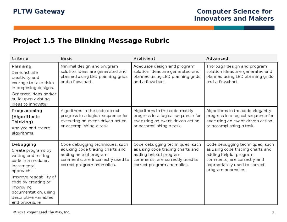IM 1 5The Blinking Message Rubric - PLTW Gateway Computer Science for Innovators and Makers ...