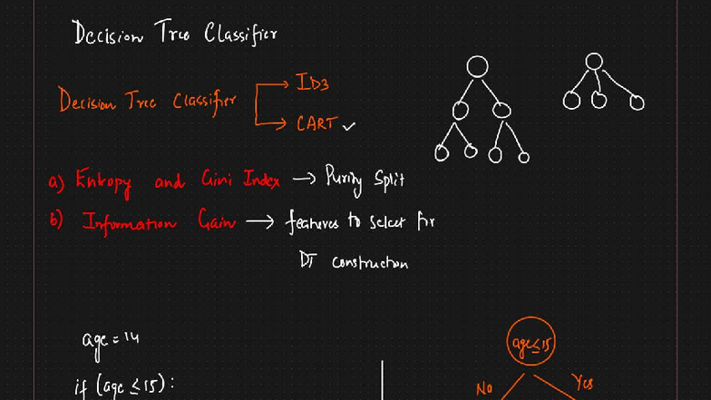 Decision Tree Classifier (ID3 & CART) Analysis and Splitting Criteria - Studocu
