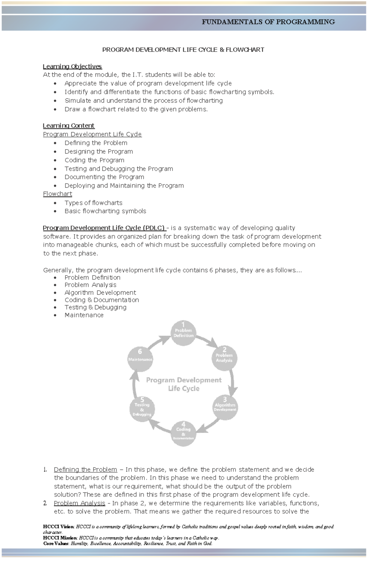 FUNDAMENTALS OF PROGRAMMING (CS101) - Program Development Life Cycle Flowchart - Studocu