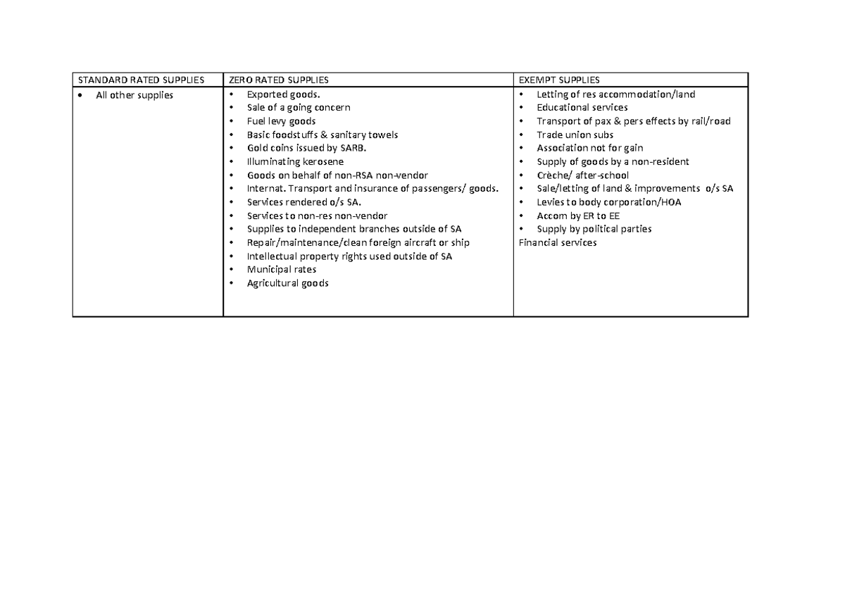 VAT Supplies: Understanding Standard, Zero, and Exempt Categories - Studocu