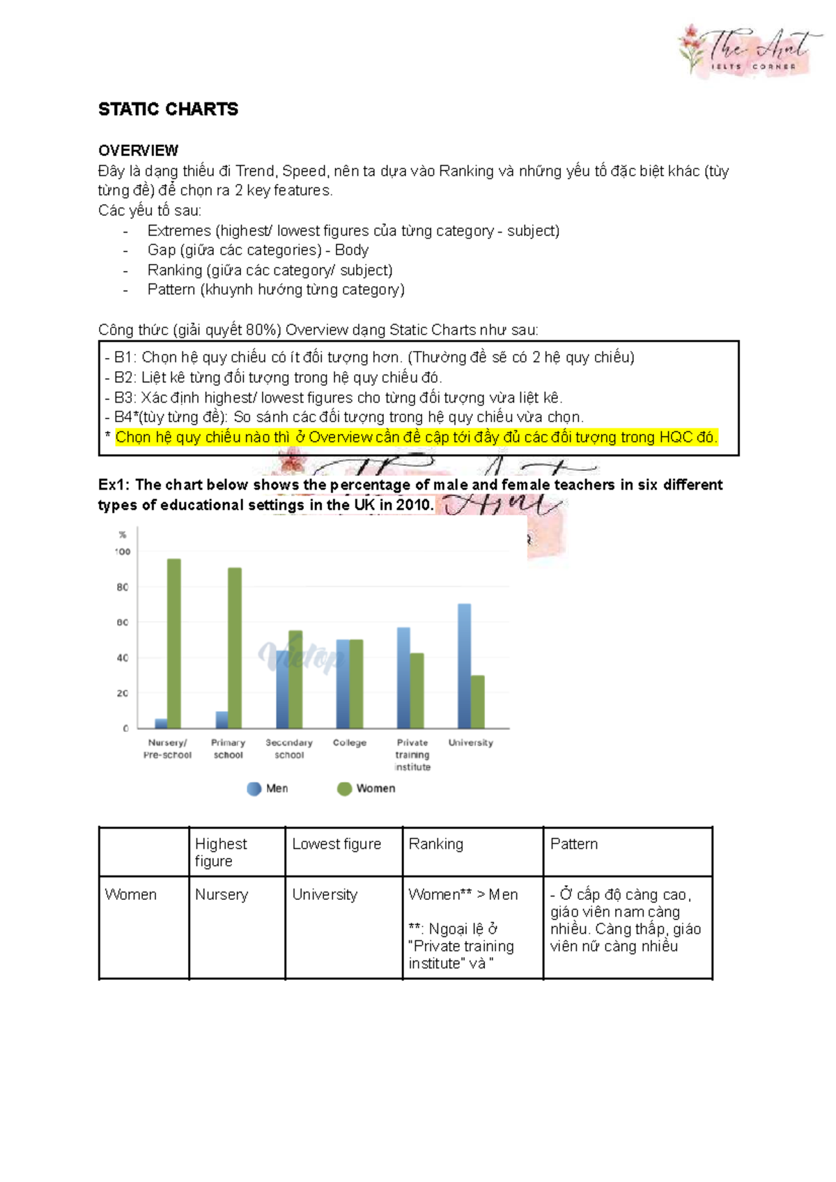 Lesson 5.T3: Analyzing Static Charts and Key Features - Studocu