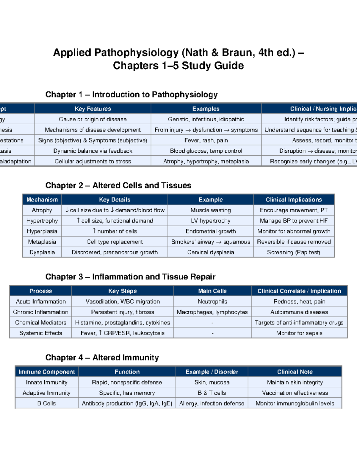 Pathophysiology (Nath Braun, 4th ed.) Ch 1-5 Study Guide - Studocu