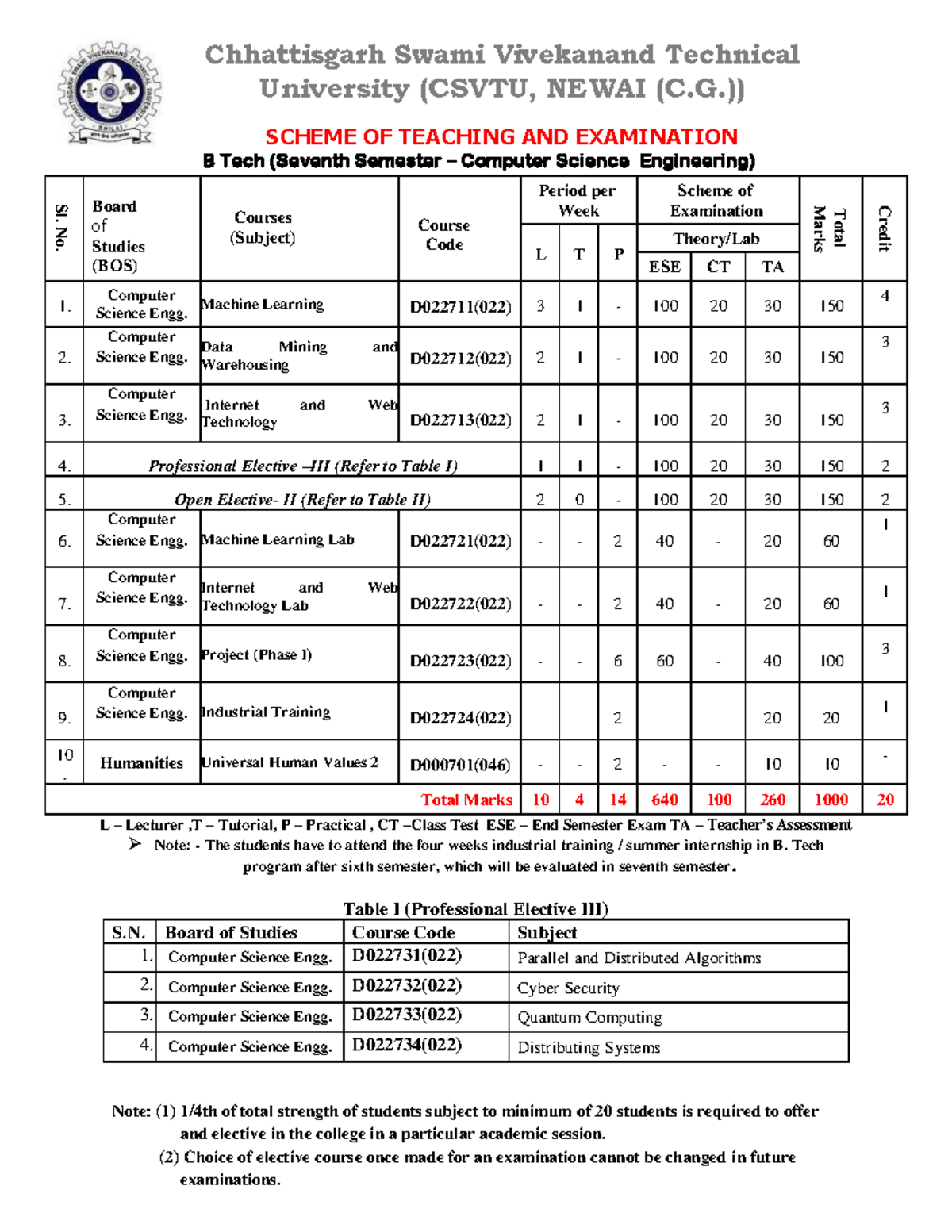 CSE 7th Sem B.Tech Notes: Machine Learning & Internet Tech Lab Guide ...