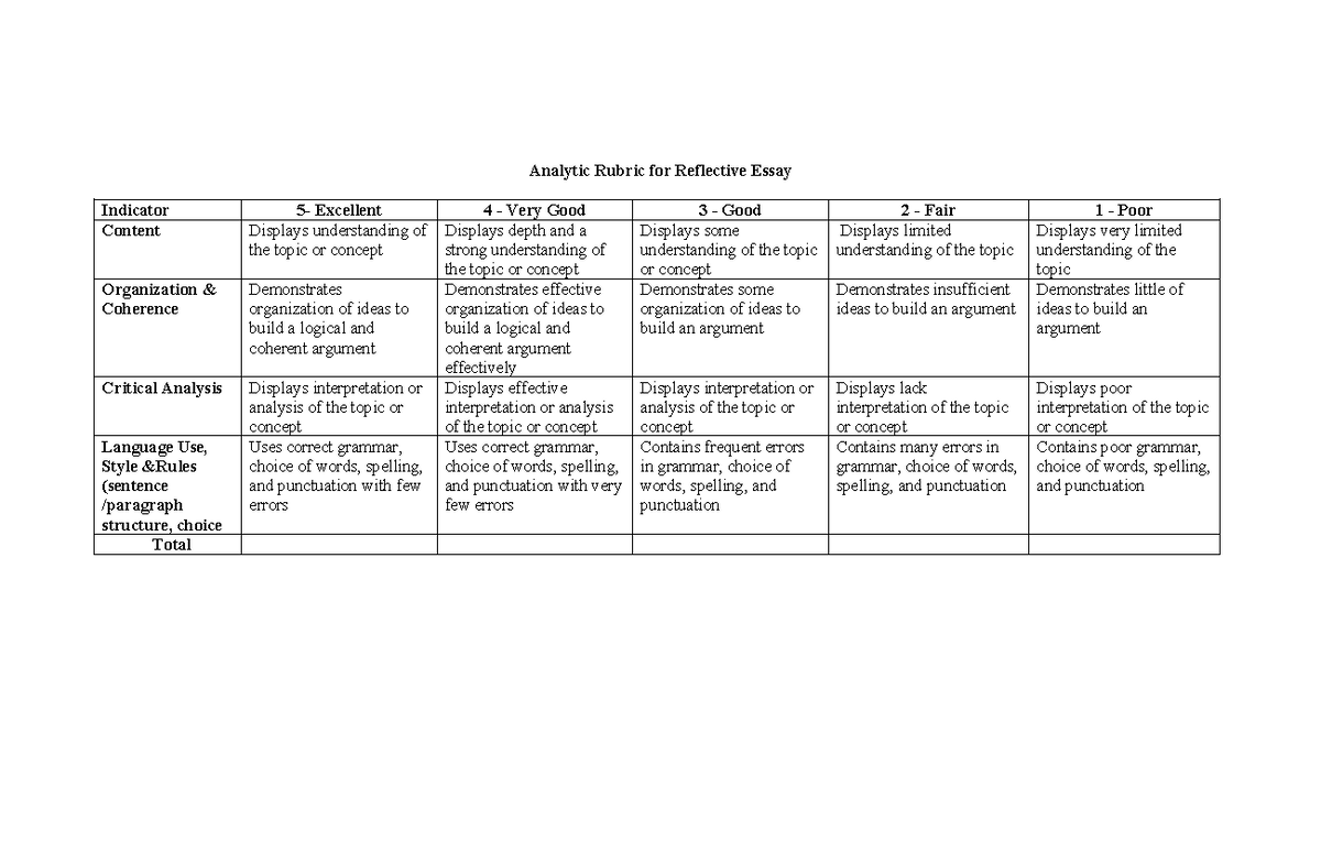 Analytic Rubric for Reflective Essay - Analytic Rubric for Reflective Essay Indicator 5 ...