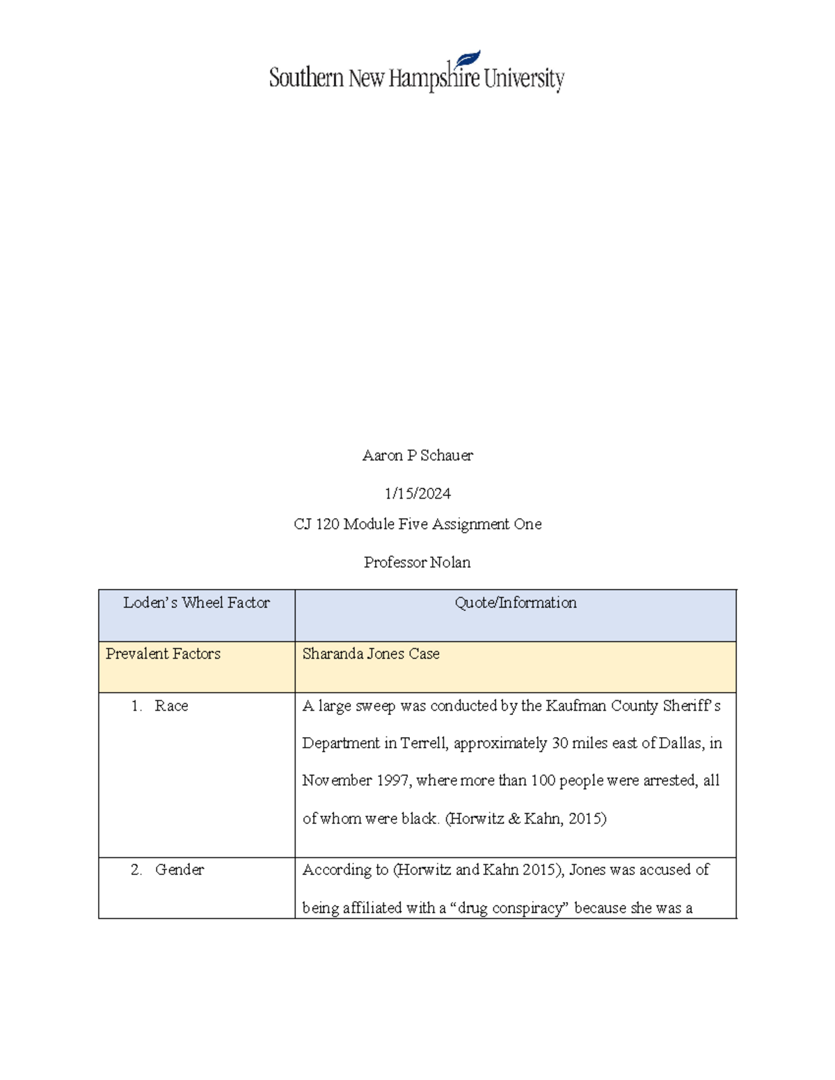 CJ-120 Module 5 Assignment 1: Analyzing Sharanda Jones Case Factors ...