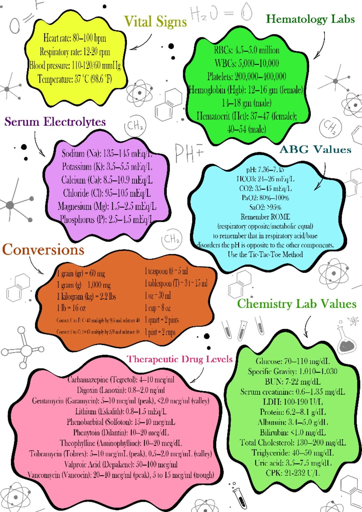 Common Medical and Nursing Abbreviations Cheat Sheet - Worksheet #1: NCM103 LEC Medical and ...