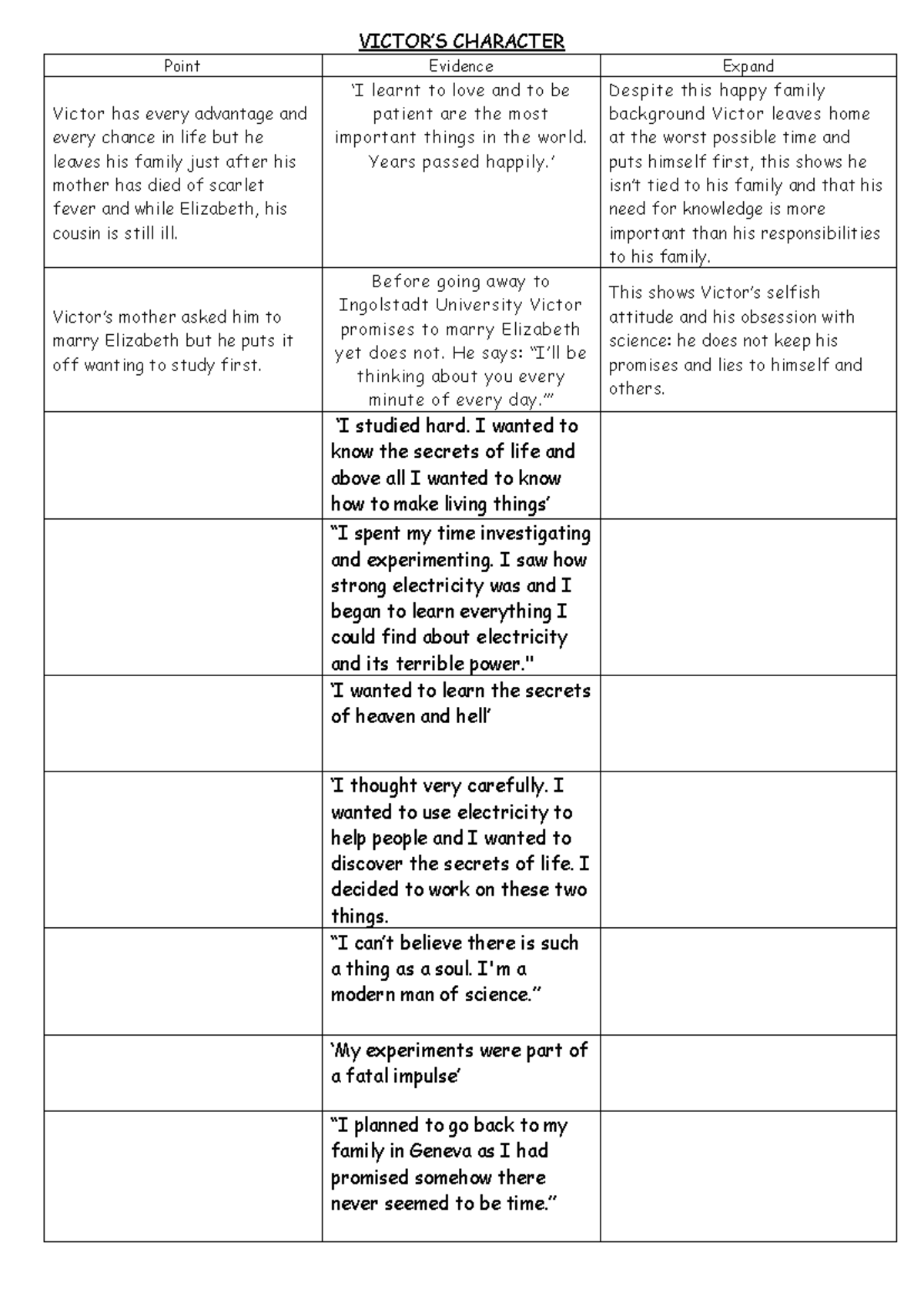 Victor character - VICTOR’S CHARACTER Point Evidence Expand Victor has ...