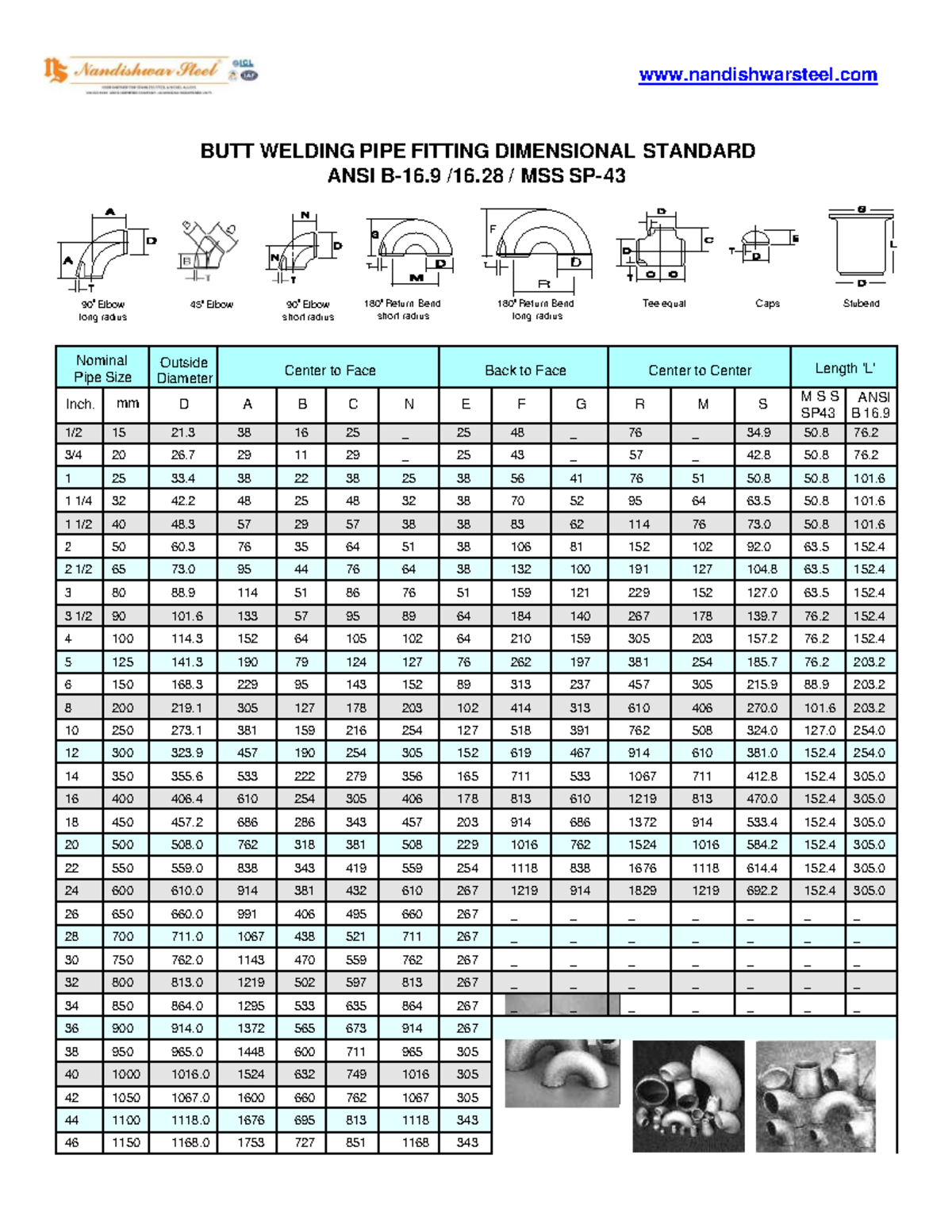 Butt Welding Pipe Fitting Dimensional Standards ANSI MSS SP43 - Studocu