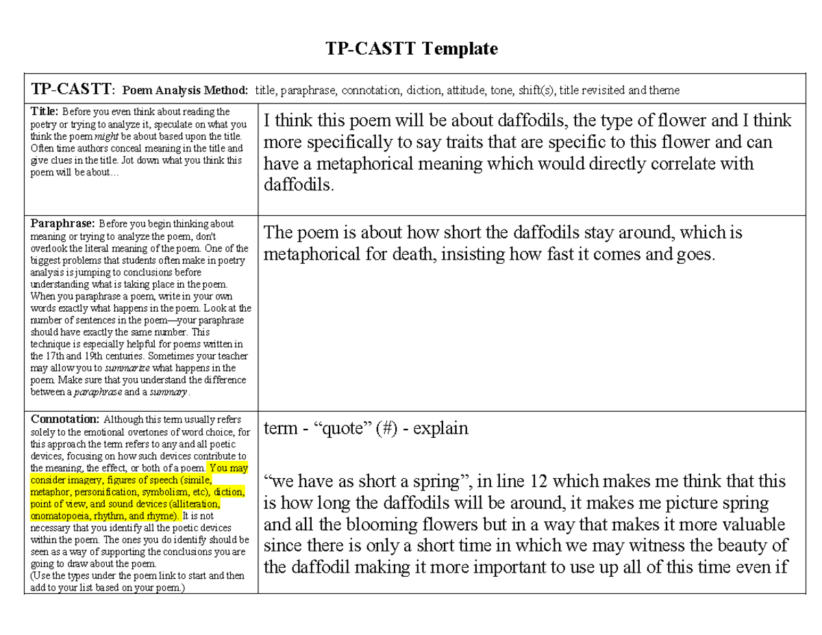 TP-CASTT Poem Analysis: Daffodils and Death Themes - Studocu