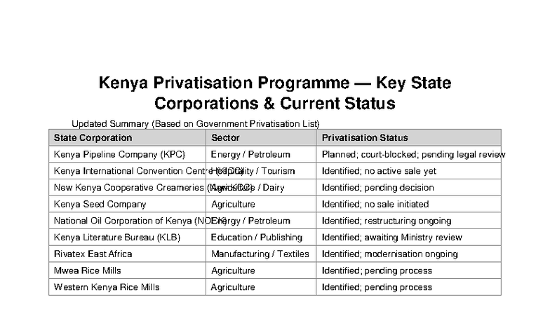 UTF8Kenya Privatisation Status - Kenya Privatisation Programme — Key ...