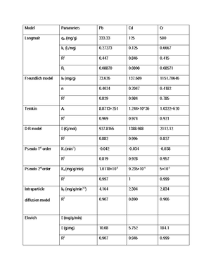 [Solved] The following compounds withe formula C7H12O4 shows srrong ...