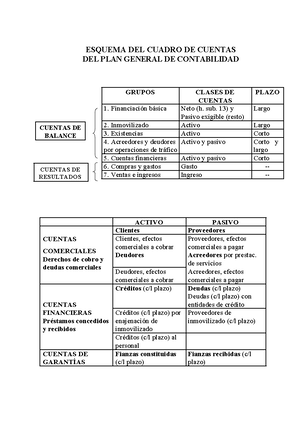 Tema 2 EL PLAN General Contable - TEMA 2: EL PLAN GENERAL CONTABLE El ...