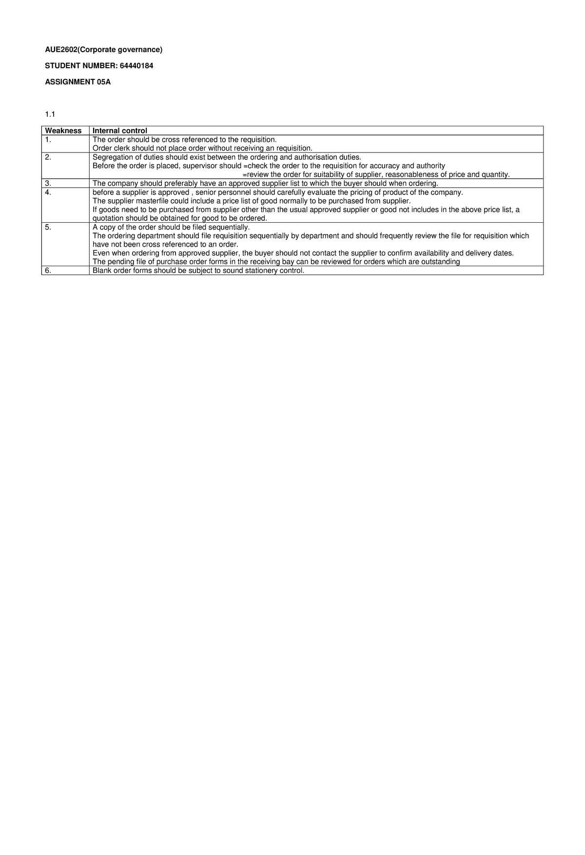 Aue2602 2023 Assignment 05a Question 1 Aue2602 Corporate Governance