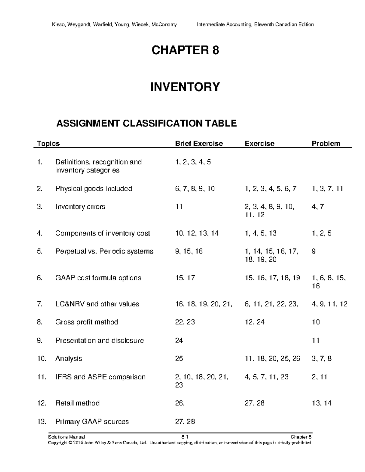 Solutions Manual for Inventory - Chapter 8 (Course Code: SM8) - Studocu