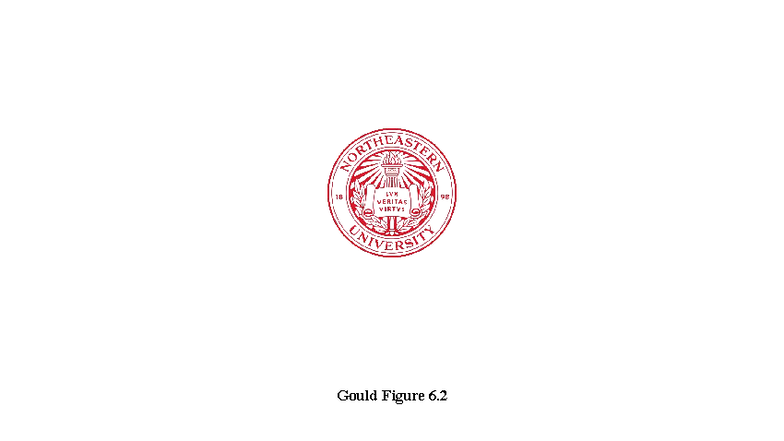 CMG 6403 - Analysis of Figure 6.2: Influence vs. Cost in Project ...
