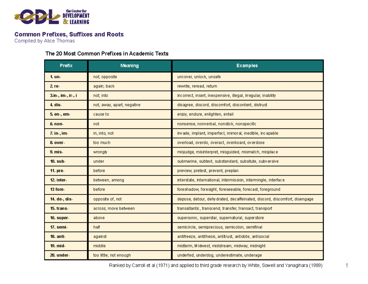 Common Prefixes, Suffixes, and Roots: A Comprehensive Guide (ENG 101 ...