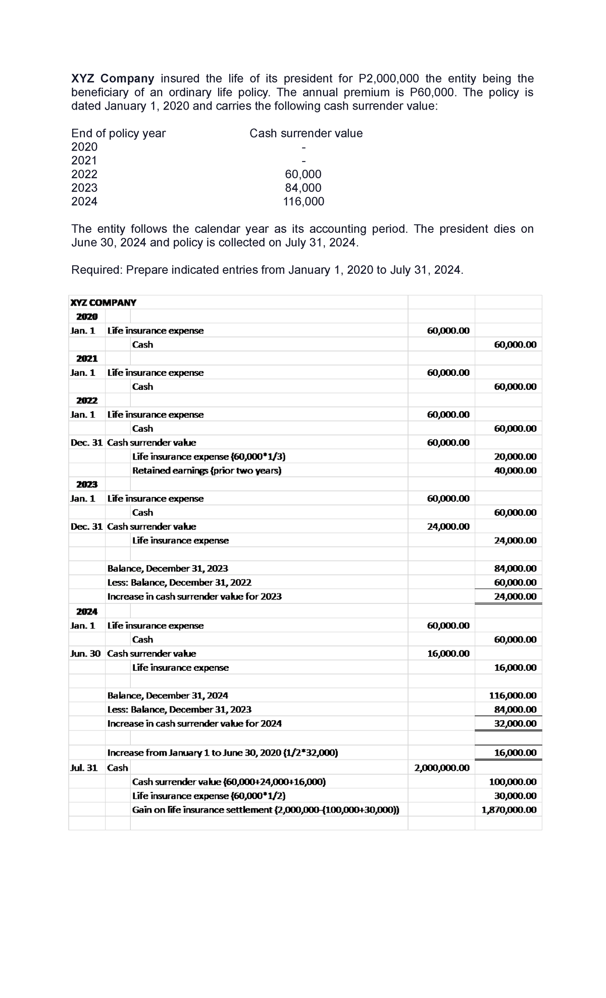 Cash Surrender Value Accounting Entries for Life Ins. Policies - Studocu