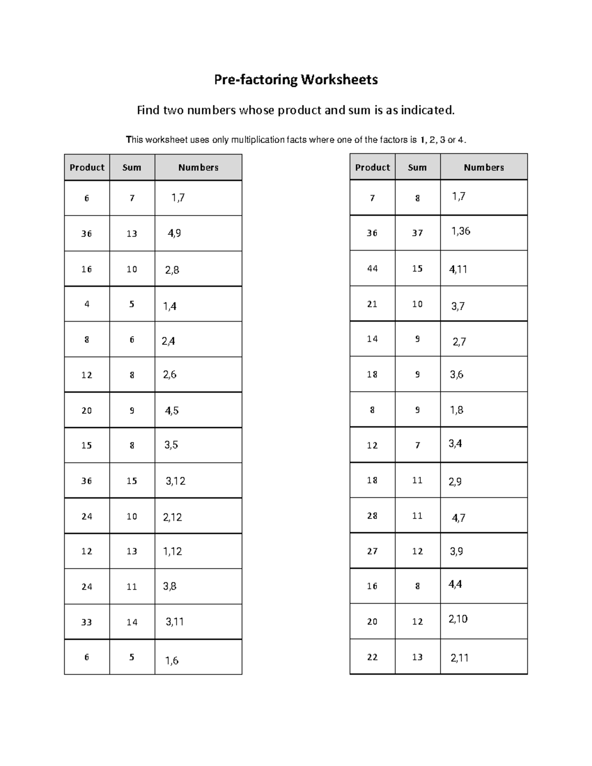 Worksheets for Finding Numbers with Given Product & Sum (Pre-Factoring ...