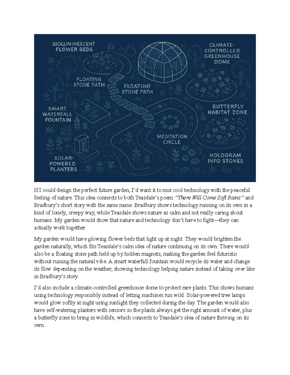 Designing the Future Garden: Tech Meets Nature - Assignment Submission ...
