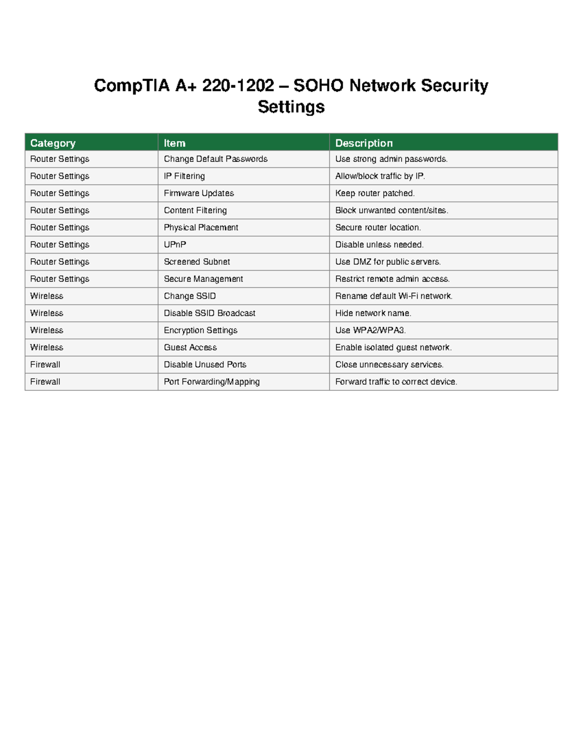 2.10 A+ - SOHO Network Security Settings Study Notes - Studocu