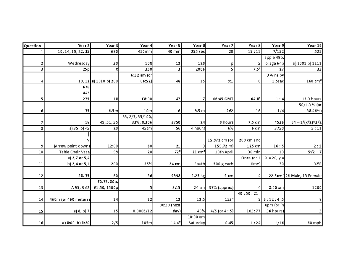 Year 2-10 Math Problem Solutions & Book Report Guide - Studocu