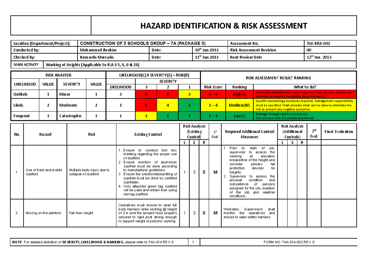 269248815 002 Working at Height risk assessment - HAZARD IDENTIFICATION ...