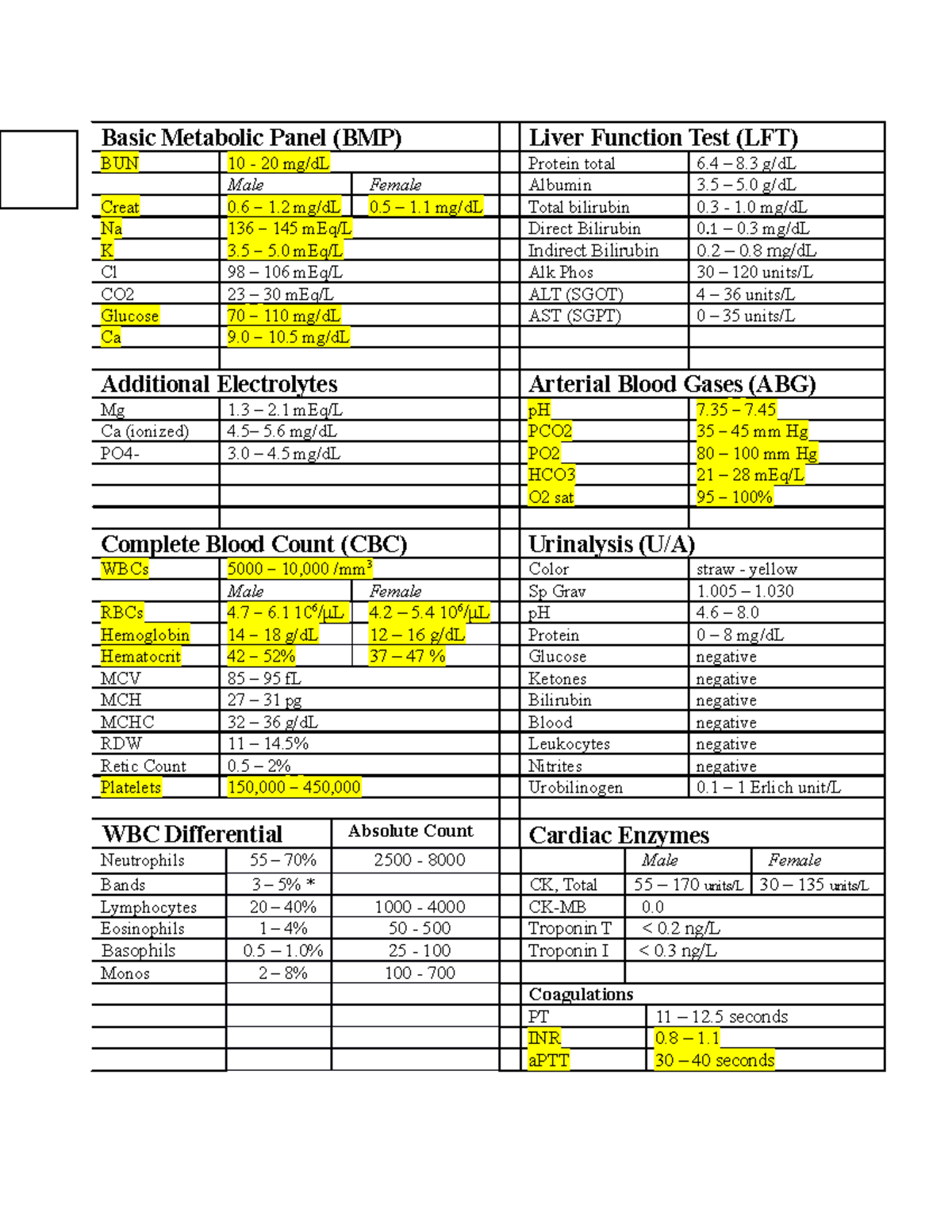 Lab Values - lab - Normal Lab Values Basic Metabolic Panel (BMP) Liver ...