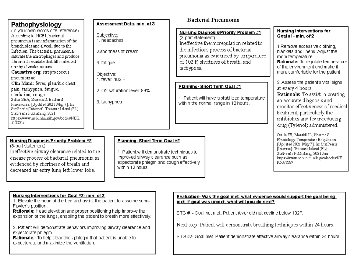 Nursing Concept Map-Bacterial Pneumonia map - Bacterial Pneumonia ...