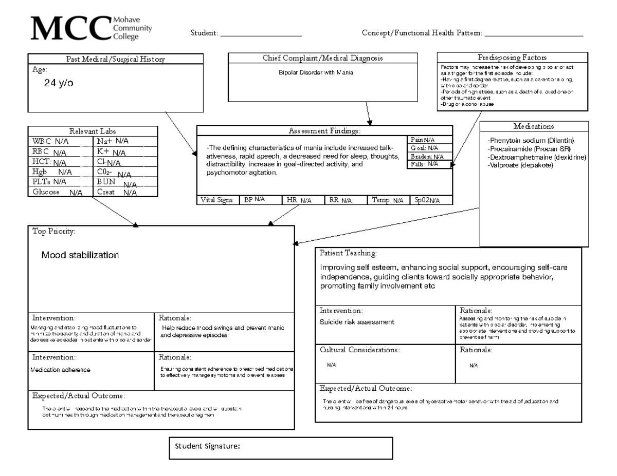 BIP 101: Concept Map on Bipolar Disorder Management and Assessment ...
