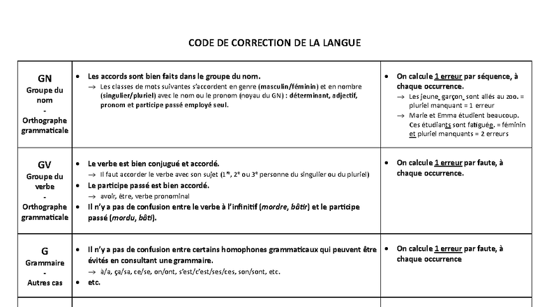 CODE DE CORRECTION DE LA LANGUE GN - Département de Français - Studocu