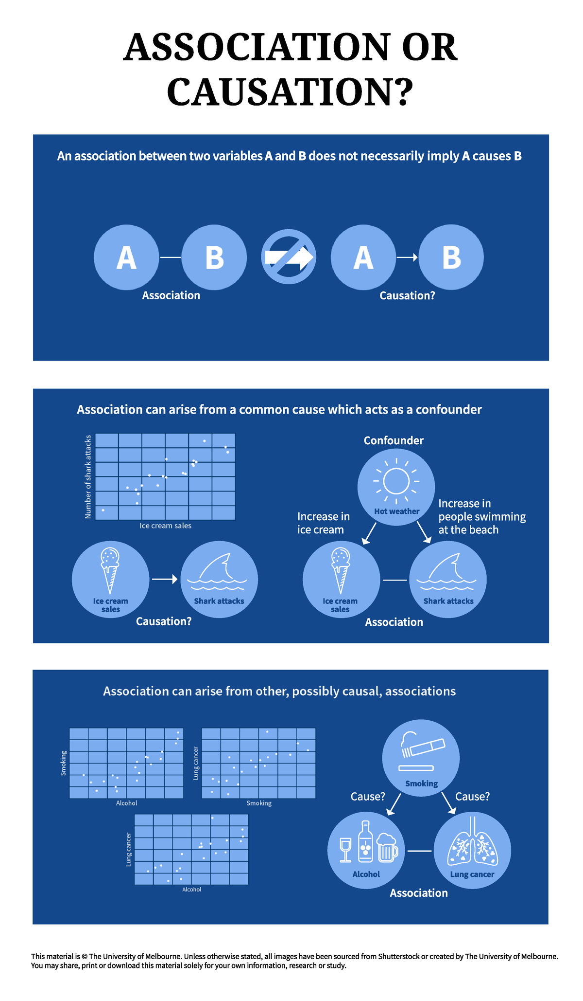 ASSOC 101: Understanding Association vs. Causation in Research - Studocu