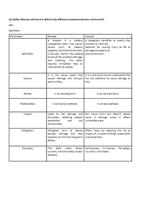 Case study os - vndhtge - Case Study on Windows, Linux, FAT32 File ...