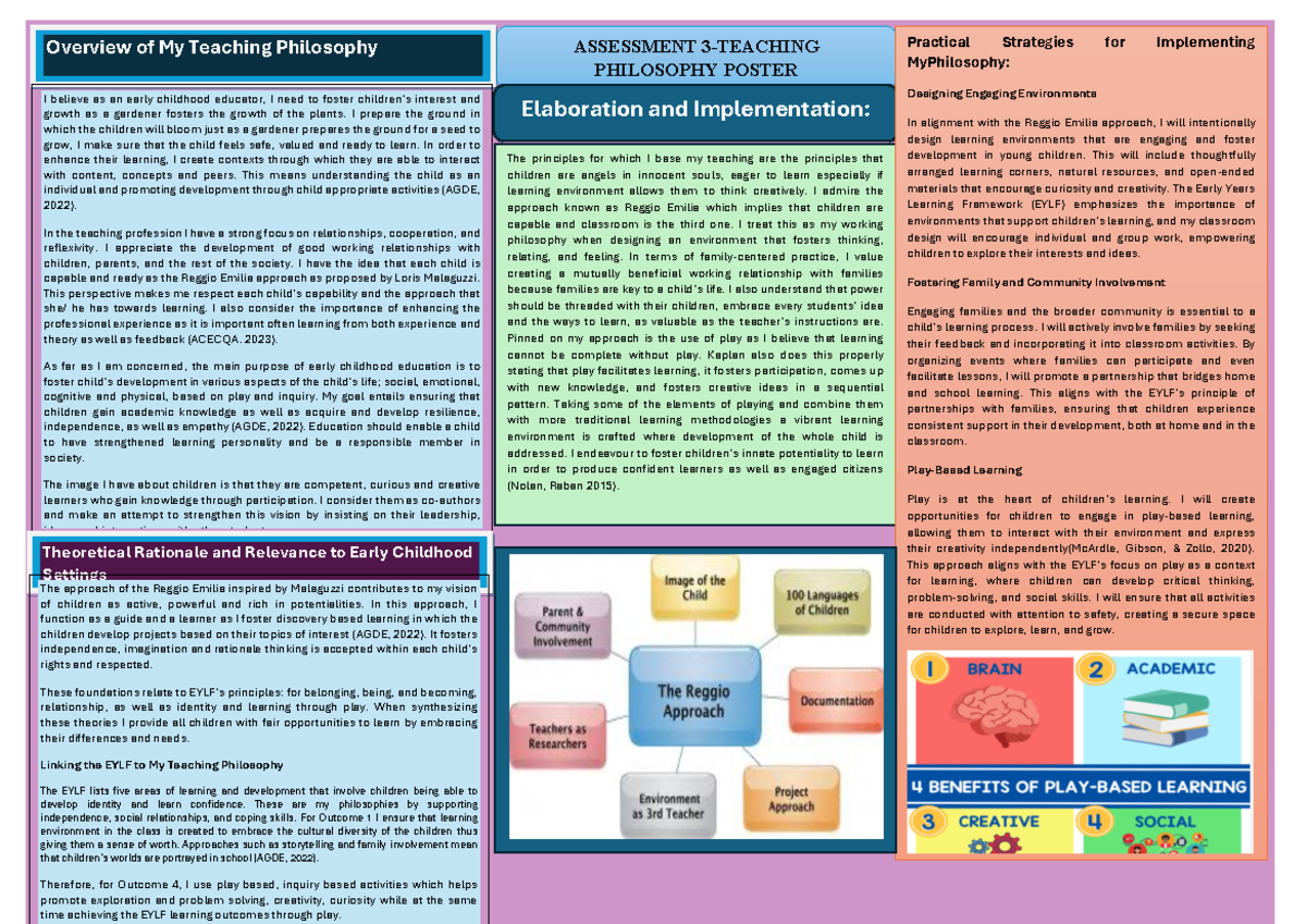 Teaching Philosophy Poster - ASSESSMENT 3 AGDE 2022 - Studocu