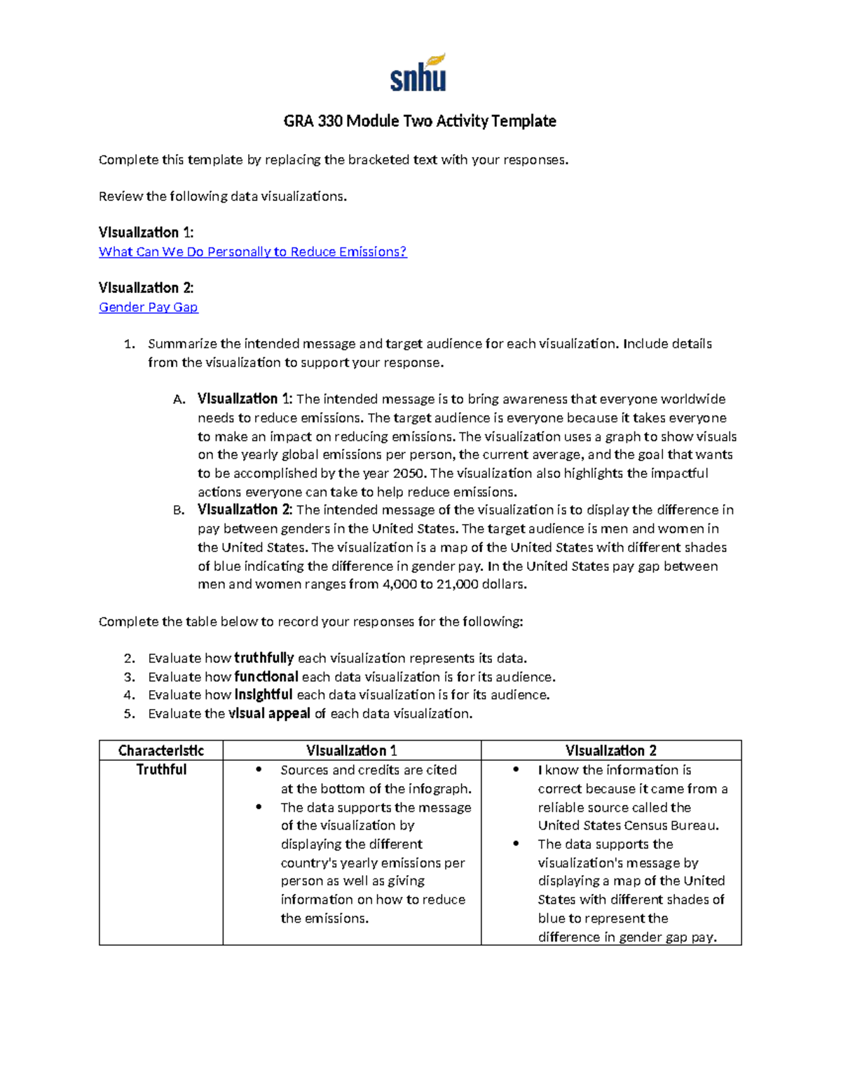 GRA 330 Module Two Activity: Data Visualization Analysis Report - Studocu
