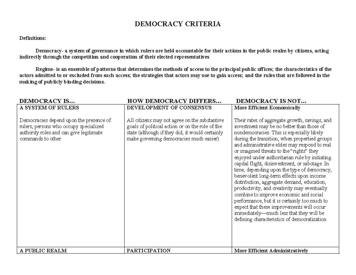 AP Comp Gov Democracy Criteria Chart Blank - DEMOCRACY CRITERIA ...