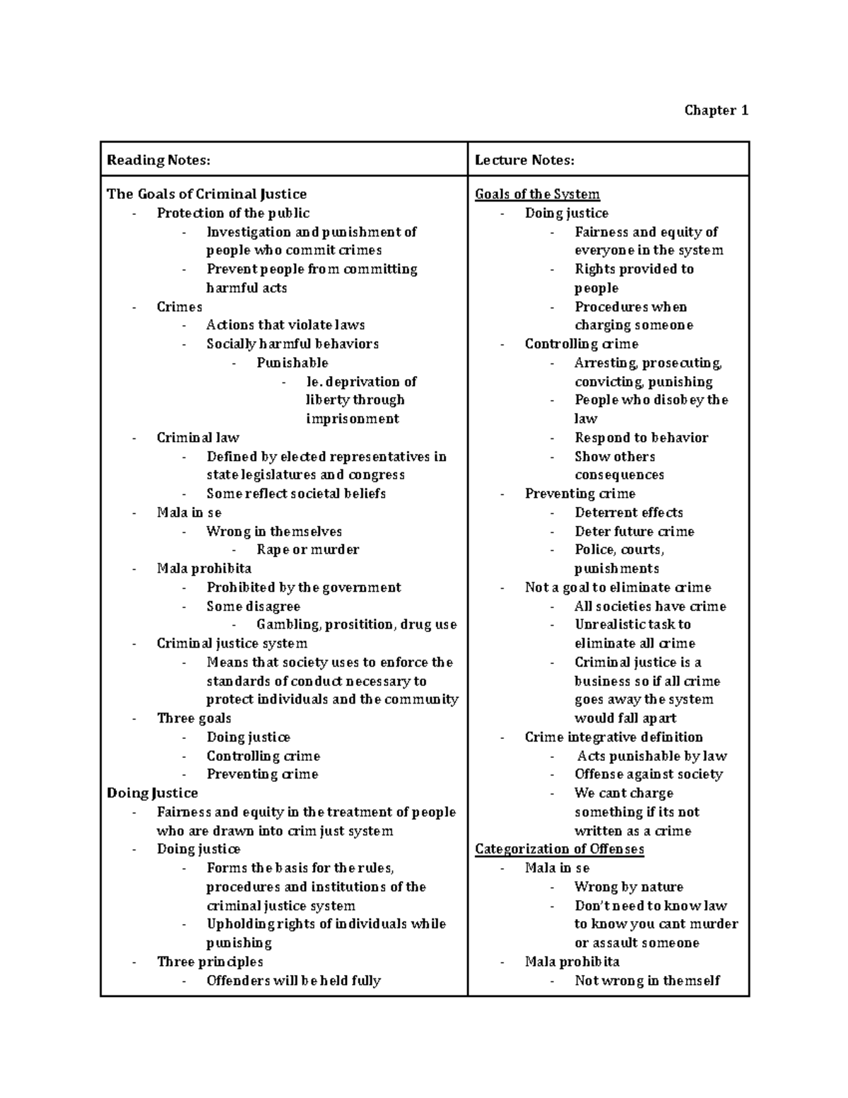 CCJS100 Chapter 1: Introduction to Criminal Justice Goals and Systems ...