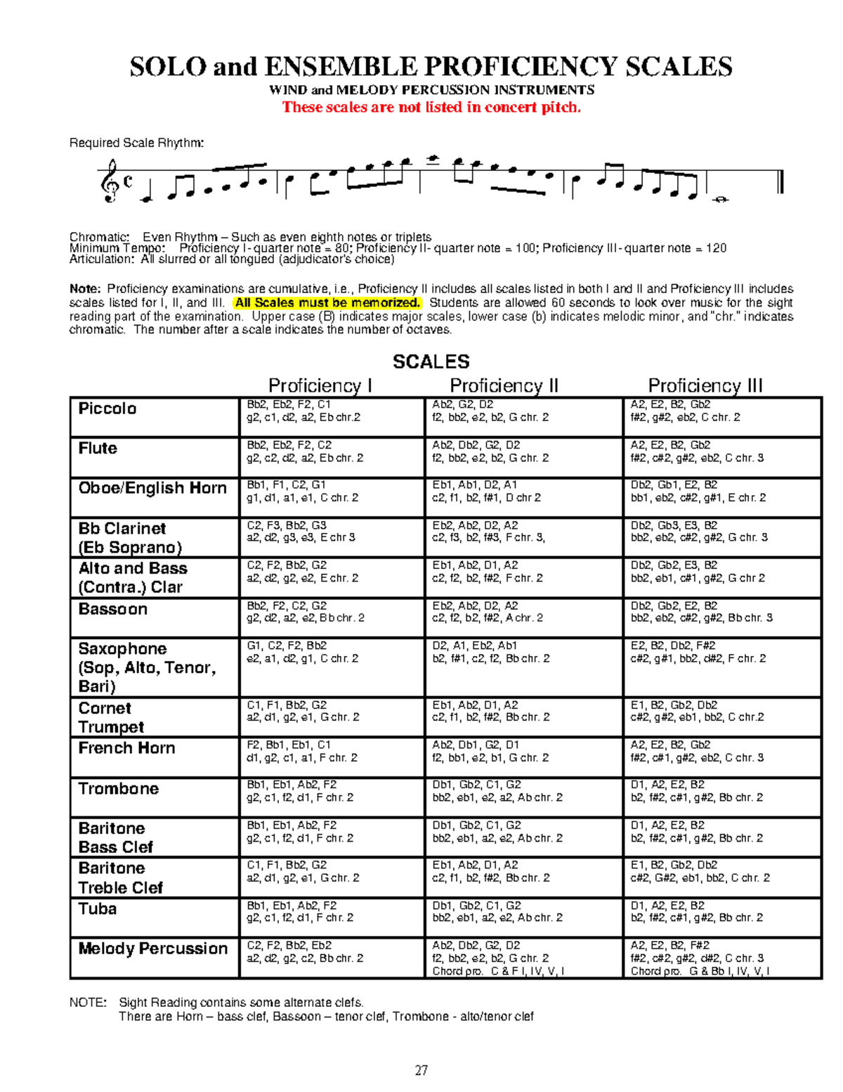Proficiency Scales for Wind & Melody Percussion Instruments - Studocu
