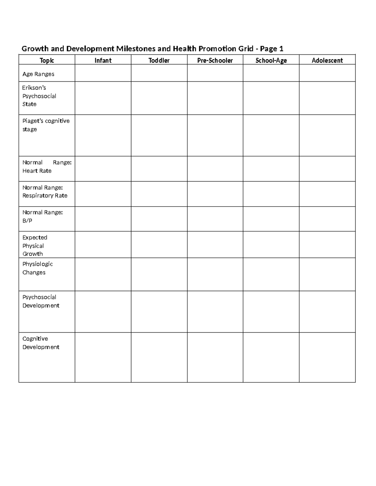 Growth & Development Milestones Grid - PEDS Week 1 Overview - Studocu