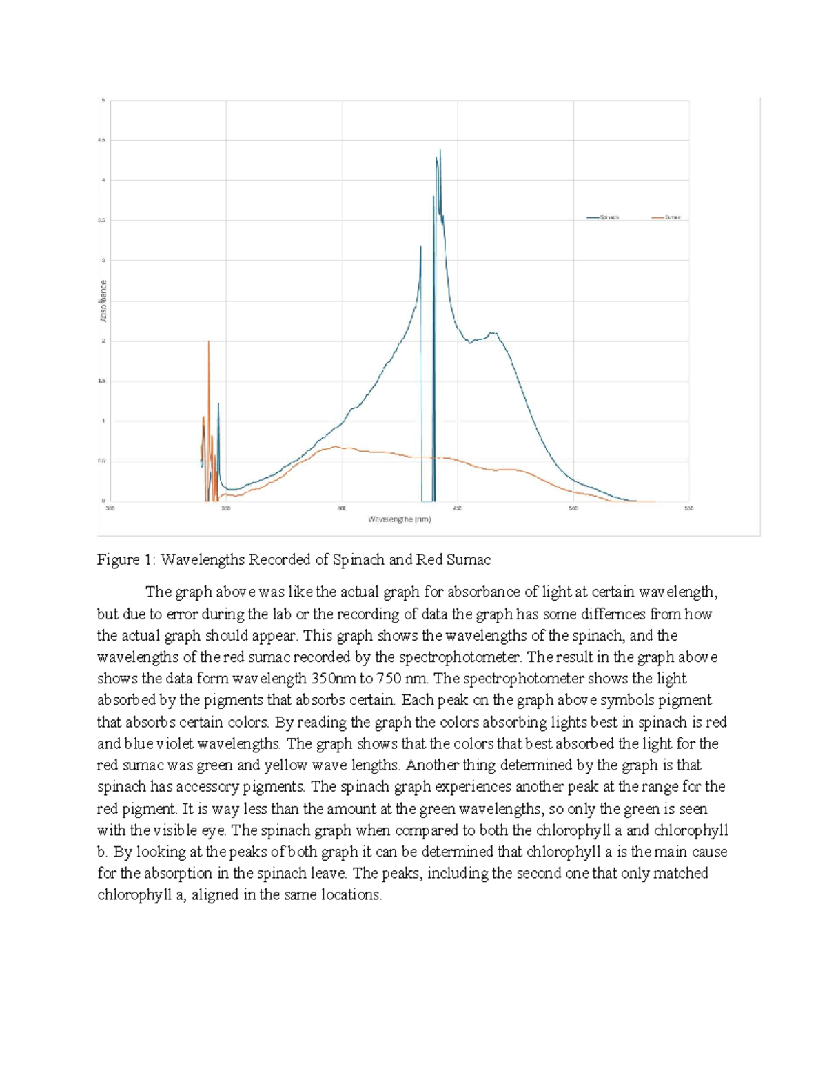 Lab 5 submit - lab 5 graph and work - Figure 1: Wavelengths Recorded of ...