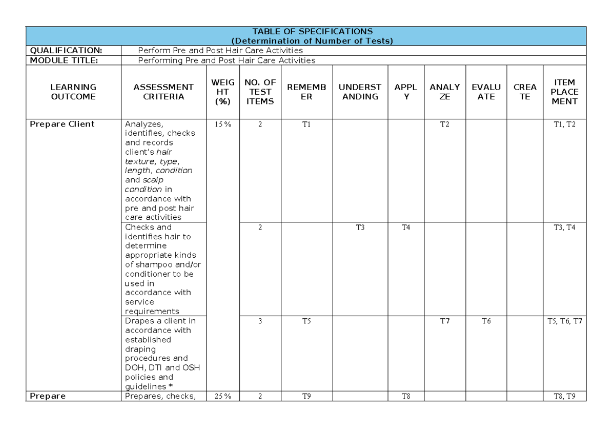 Table-OF- Specifications - TABLE OF SPECIFICATIONS (Determination of ...