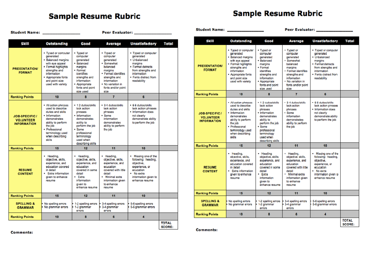 Rubric for Resume Evaluation and Enhancement Guide - Studocu