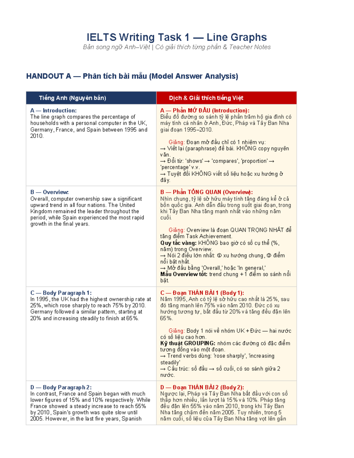 IELTS Writing Task 1: Line Graph Analysis (Bản song ngữ) - Studocu