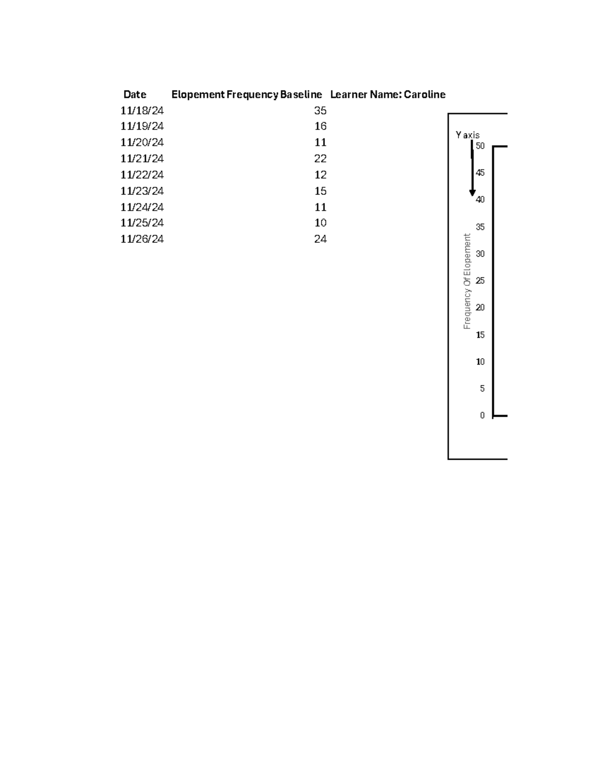 Psy 7711 Final Assignment 5: Elopement Frequency Graphing Template - Studocu