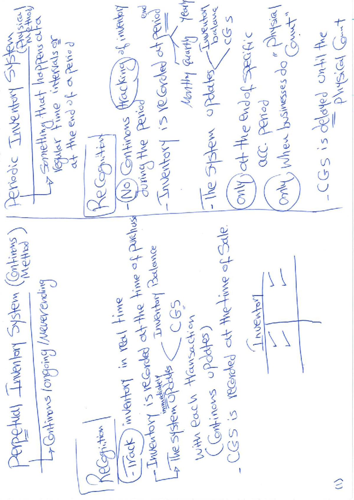 Perpetual vs Periodic Inventory Systems: Key Differences and Methods ...