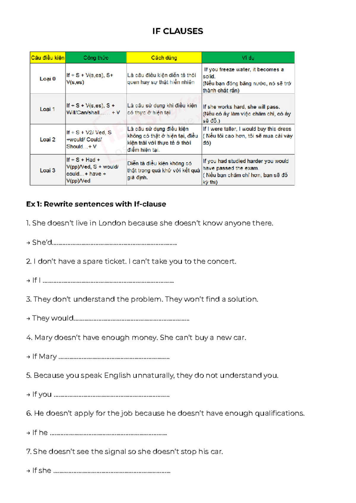 IF Clauses: Conditional Sentences Exercises for Practice - Studocu