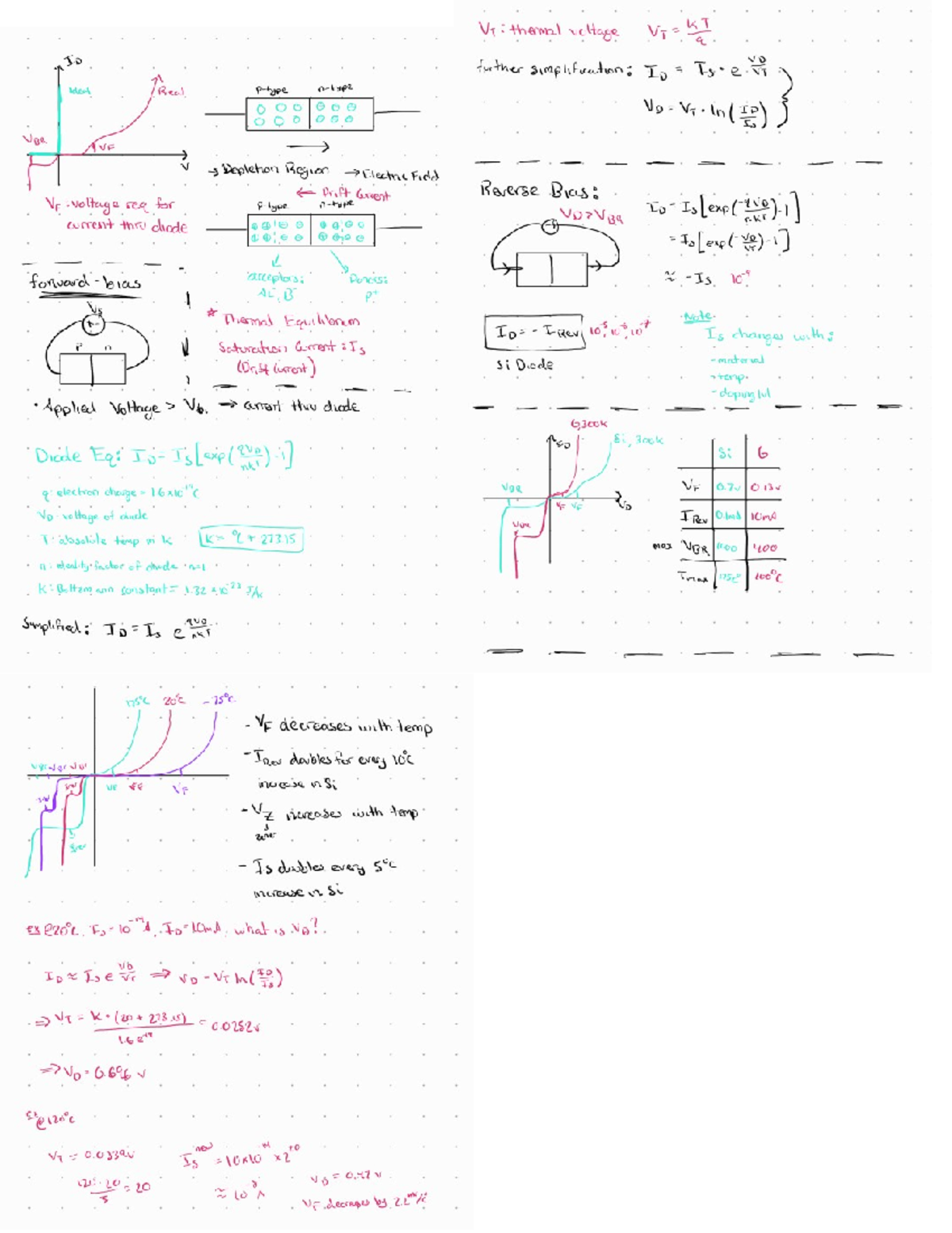 VT: Exam 1 Notes on Diode Characteristics and Semiconductor Theory ...