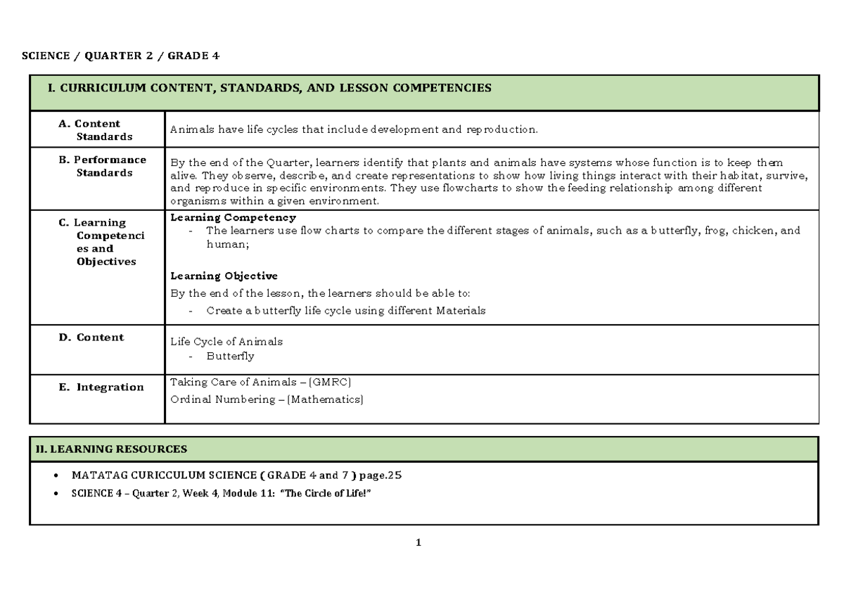 SCIENCE 4 Q2: Life Cycle of Butterflies - Lesson Plan & Activities ...