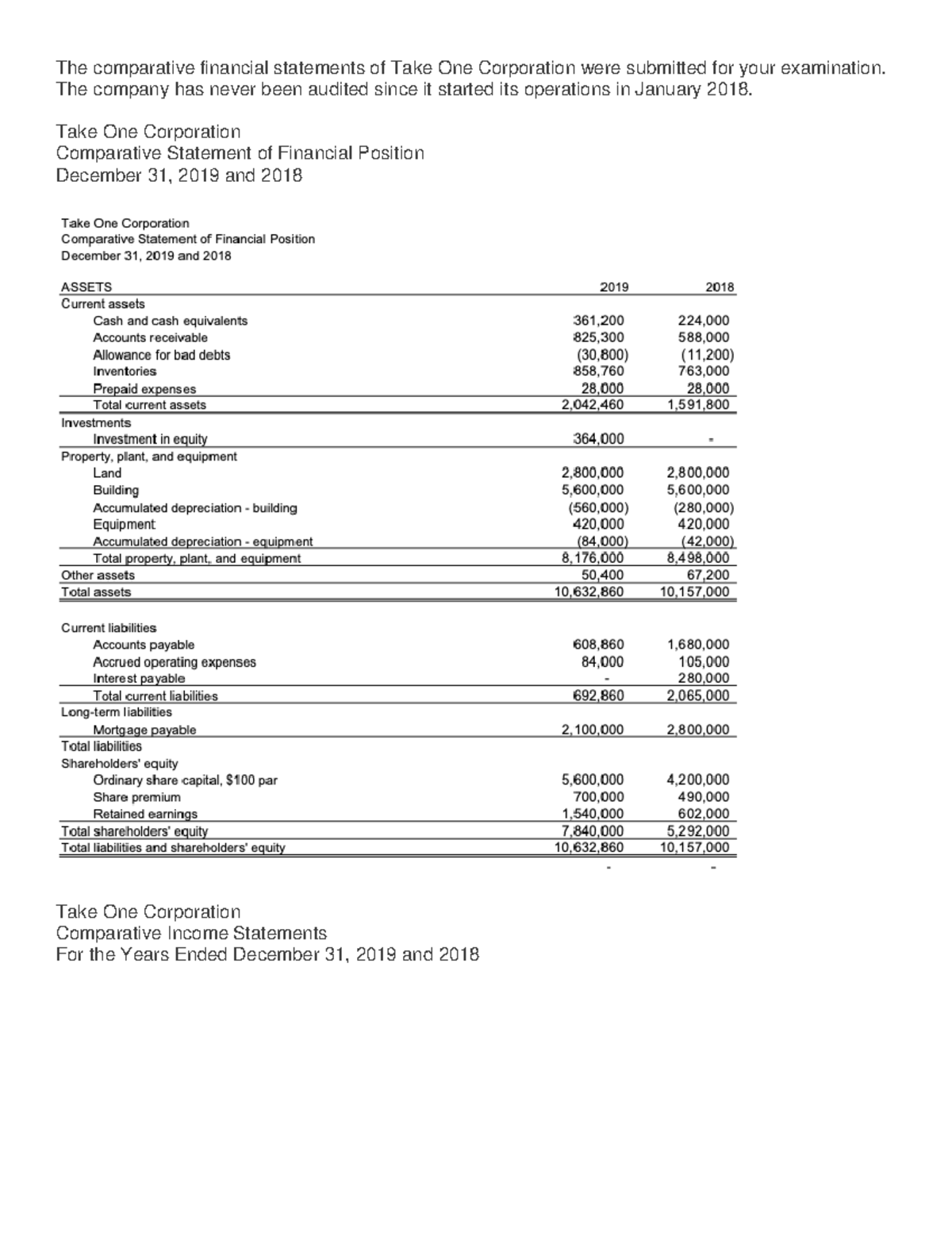 Comparative Financial Statements & Audit Findings for Take One Corp ...